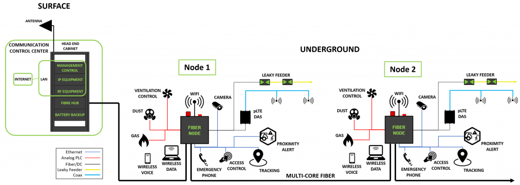 PBE Axell | SPECTRUM